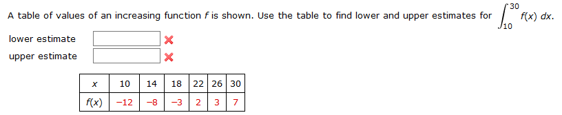 Solved 30 A table of values of an increasing function f is | Chegg.com