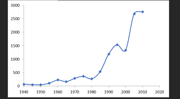Solved Below are the approximate GNP per capita values | Chegg.com