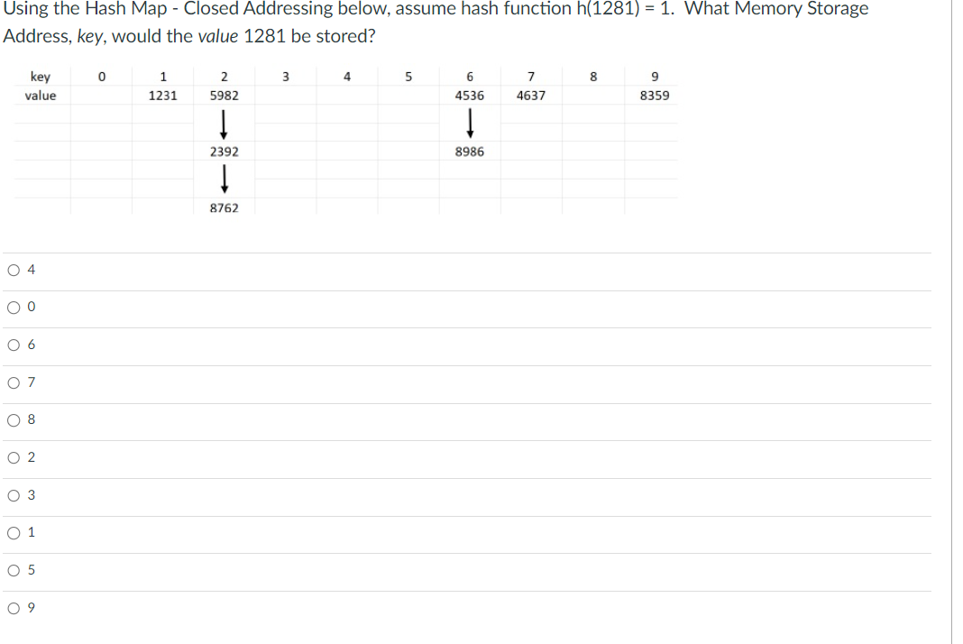 Solved Using The Hash Map ﻿closed Addressing Below Assume 