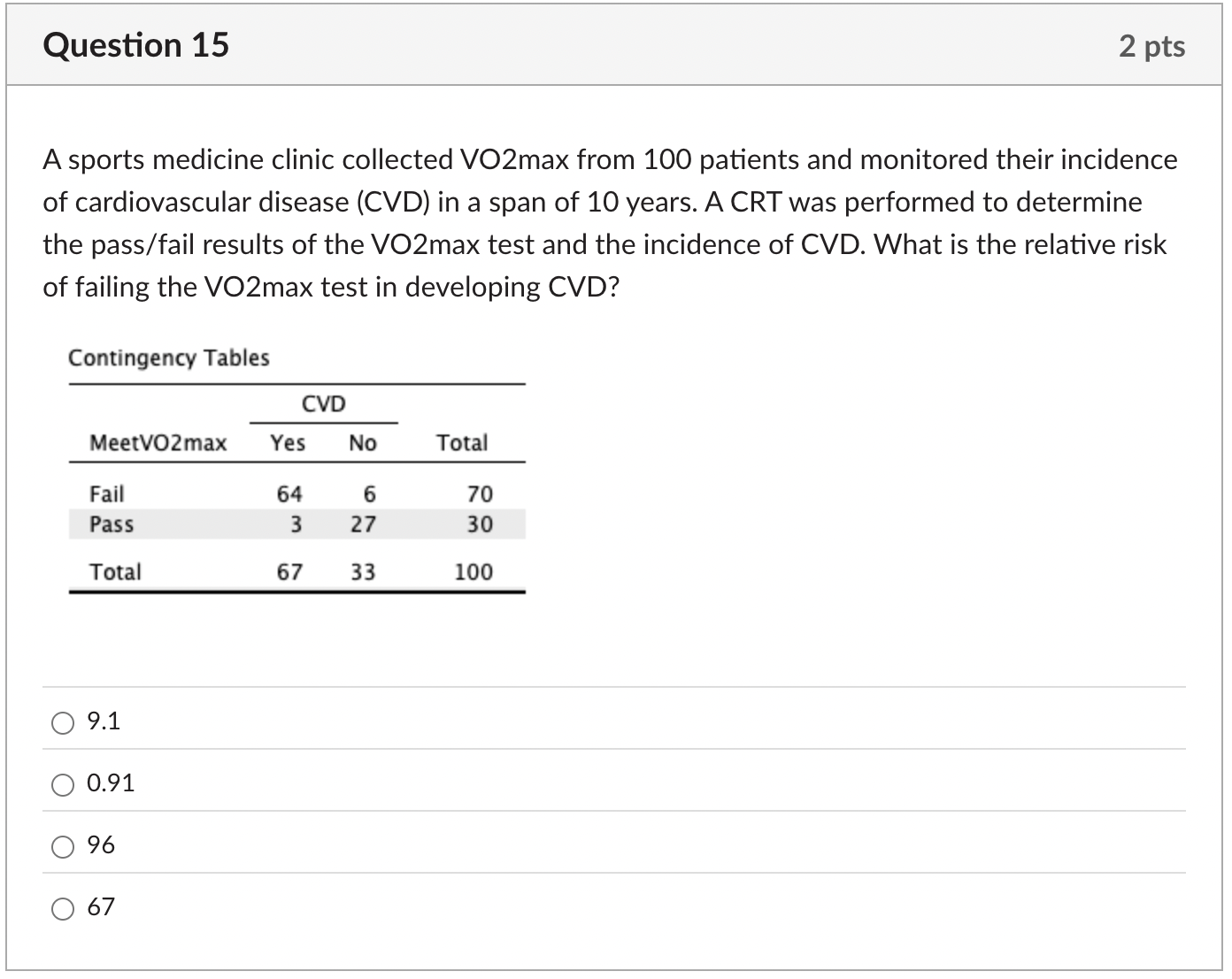 Solved by an EXPERT Question 15A sports medicine clinic collected VO2max | Chegg.com