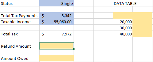 Create a one-way data table that will show the Total | Chegg.com