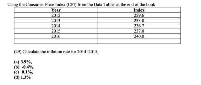 Solved Using the Consumer Price Index (CPI) from the Data | Chegg.com