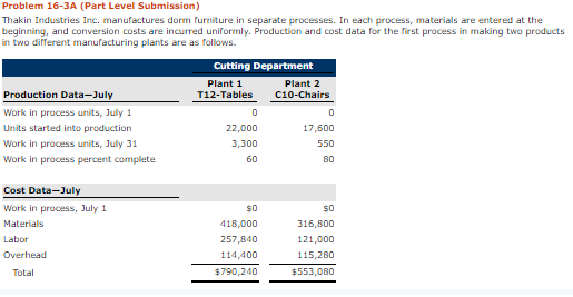 Solved PLEASE HELP: Problem 16-3A (Part Level | Chegg.com