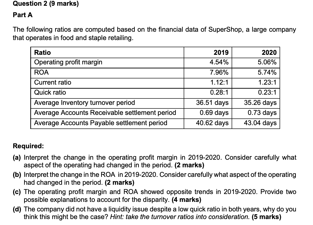 Solved Question 2 (9 marks) Part A The following ratios are | Chegg.com