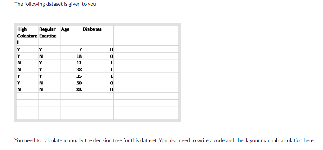 Solved The following dataset is given to you You need to | Chegg.com