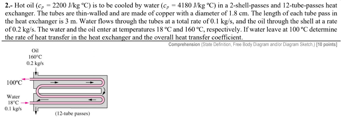 Solved 2.- Hot oil (Cp = 2200 J/kg °C) is to be cooled by | Chegg.com