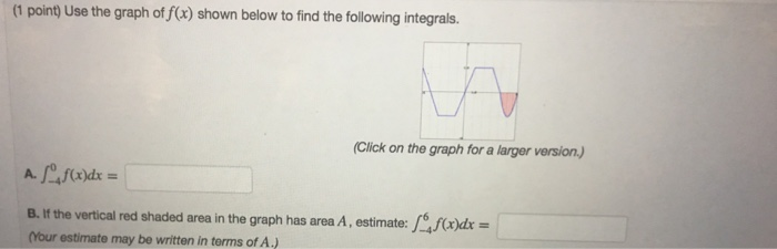 Solved (1 point) Use the graph of f(x) shown below to find | Chegg.com
