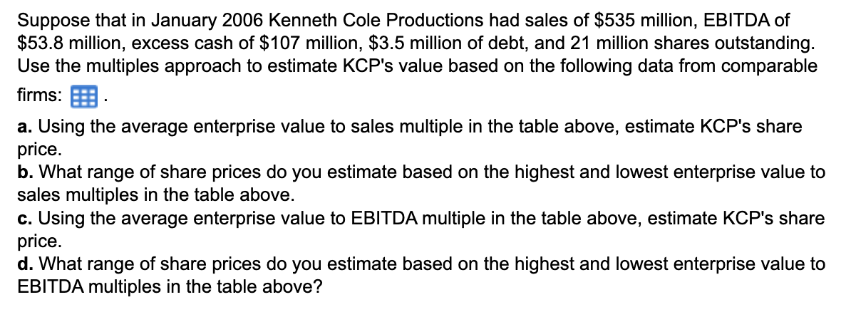 Solved Suppose that in January 2006 Kenneth Cole Productions | Chegg.com