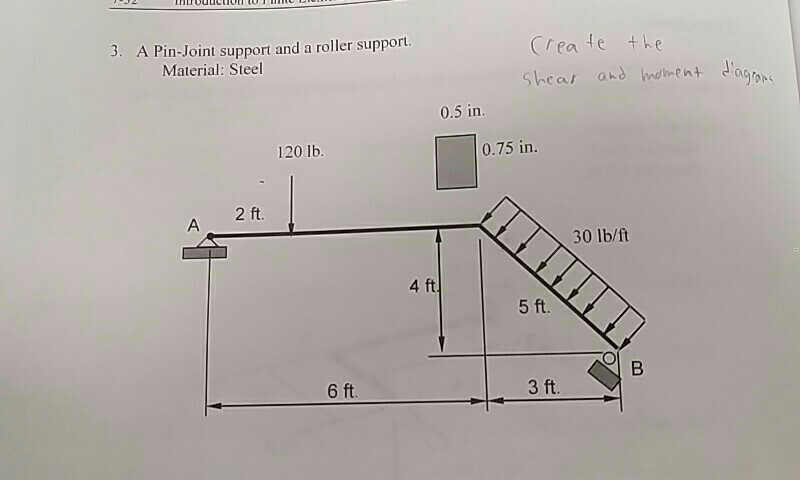 Solved 3. A Pin-Joint support and a roller support. Crea le | Chegg.com