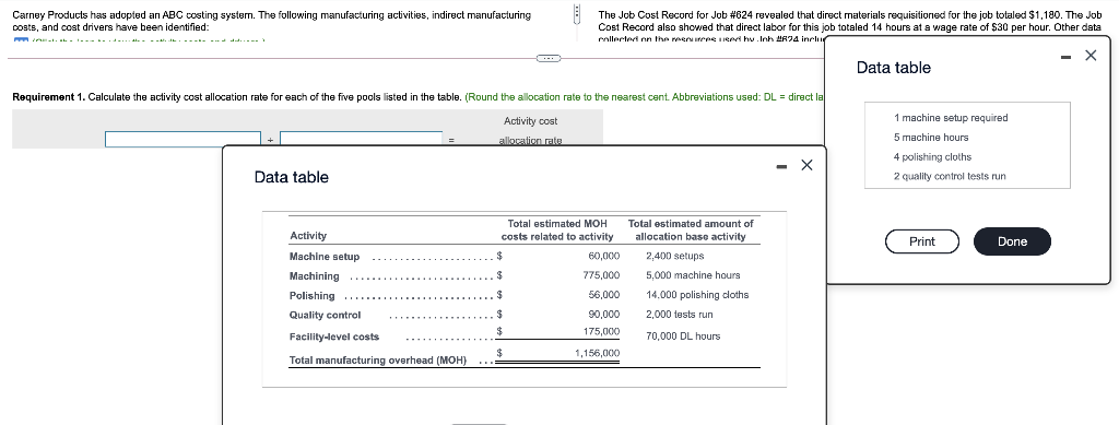Solved Х Requirements 1. Calculate the activity cost | Chegg.com
