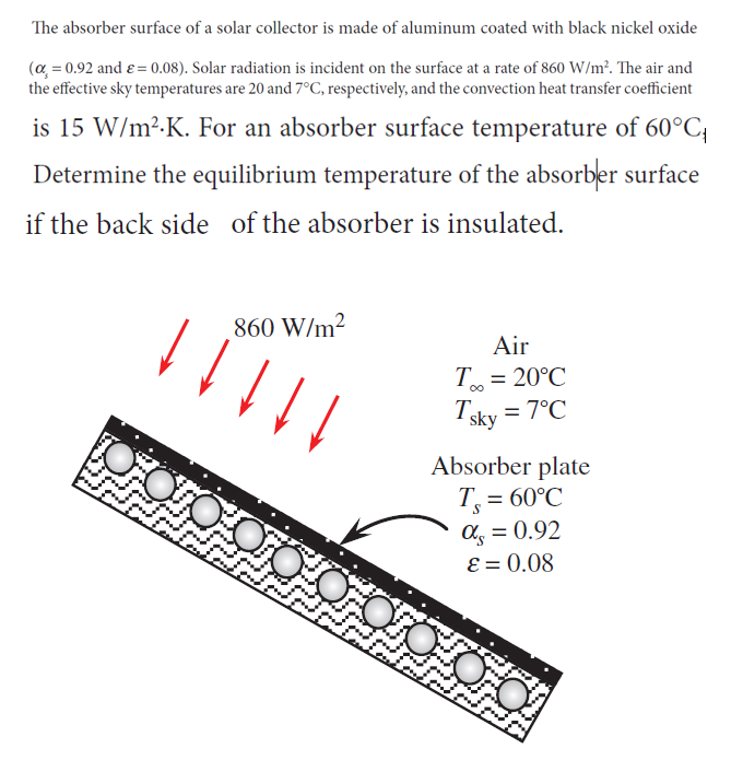 Solved The absorber surface of a solar collector is made of | Chegg.com