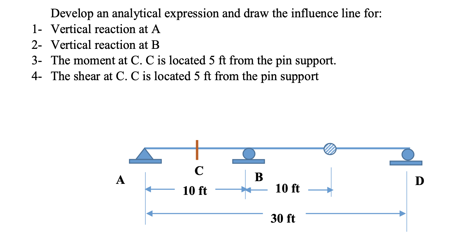 Solved Develop an analytical expression and draw the | Chegg.com