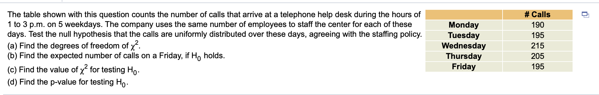 Solved The table shown with this question counts the number | Chegg.com