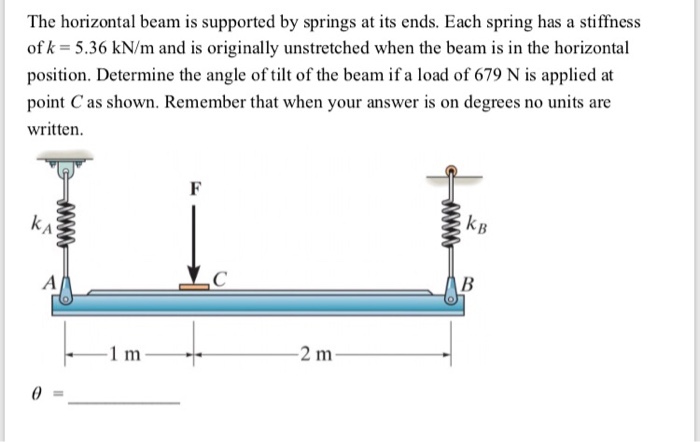 Solved The horizontal beam is supported by springs at its | Chegg.com
