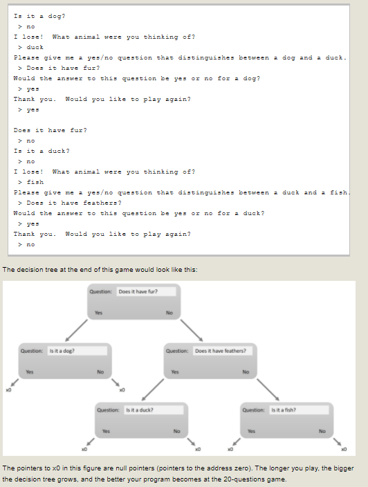 Solved Create a decision tree data structure using malloc() | Chegg.com