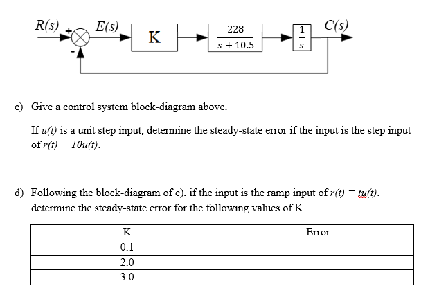 Solved R(S) E(S) 228 C(s) K s + 10.5 s c) Give a control | Chegg.com