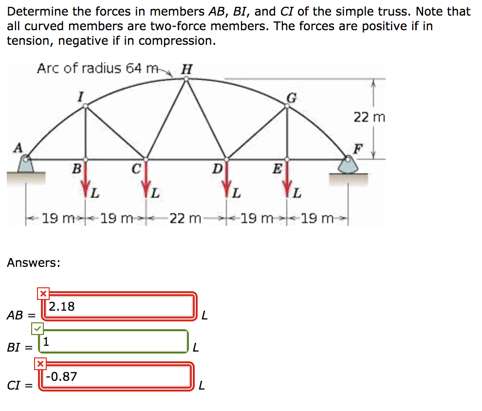 Solved Determine the forces in members AB, BI, and CI of the | Chegg.com