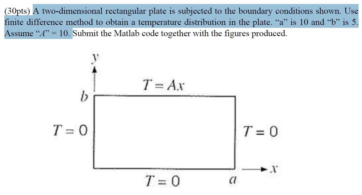 Solved (30pts) A two-dimensional rectangular plate is | Chegg.com