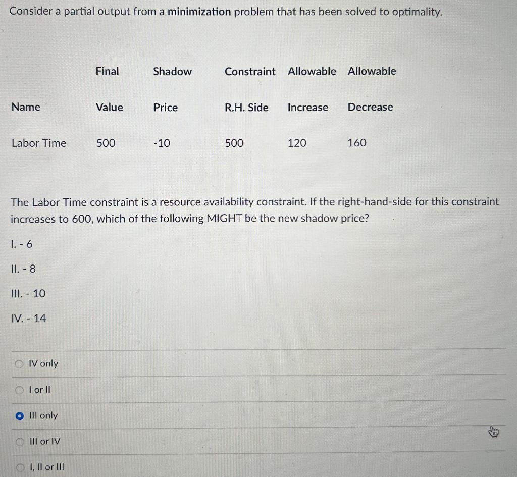 Solved Consider a partial output from a minimization problem | Chegg.com