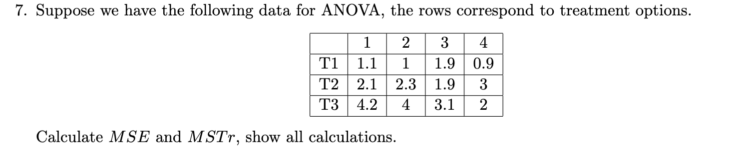 Solved Suppose we have the following data for ANOVA, the | Chegg.com
