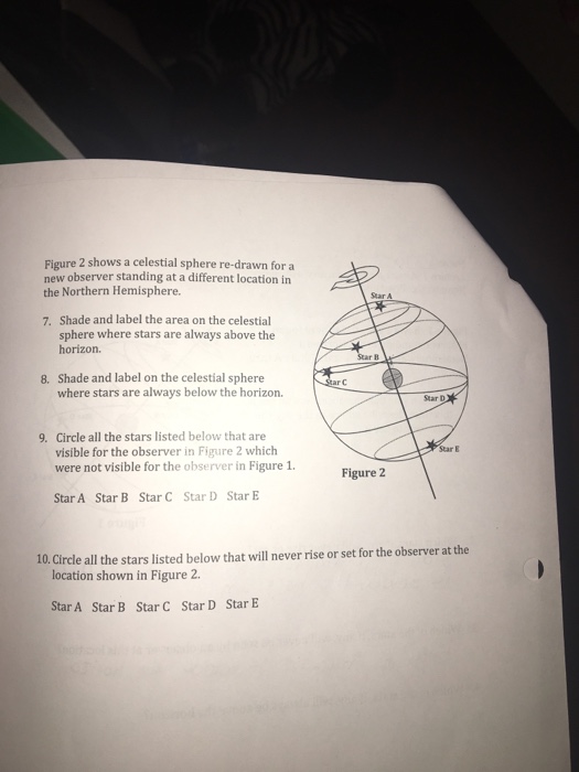 Solved figure 1 shows a celestial sphere for an observer | Chegg.com
