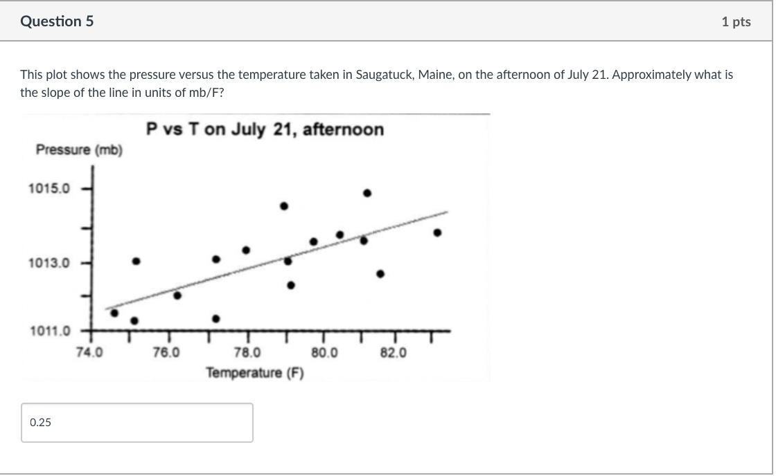 Solved This plot shows the pressure versus the temperature | Chegg.com