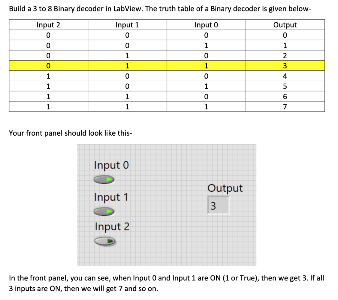 Solved Build the Front panel shown below in LabView. Based | Chegg.com