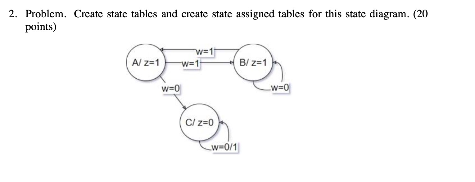 Solved 2. Problem. Create state tables and create state | Chegg.com Solved 2. Problem. Create state tables and create state | Chegg.com