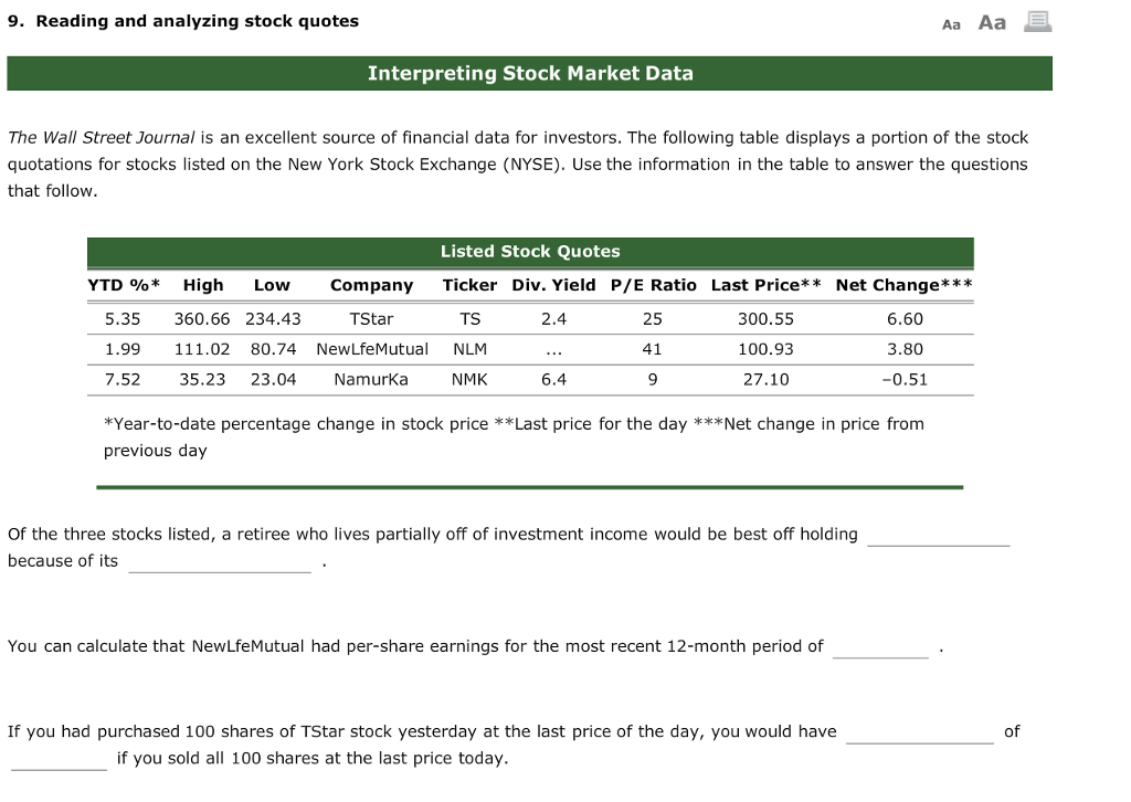 Solved 9. Reading and analyzing stock quotes Aa Aa | Chegg.com
