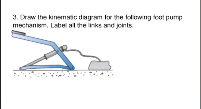Solved 1. Calculate mobility for the following linkage. Show | Chegg.com Solved 1. Calculate mobility for the following linkage. Show | Chegg.com