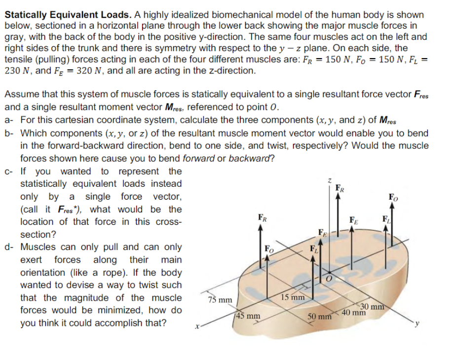 Solved Statically Equivalent Loads. A highly idealized | Chegg.com