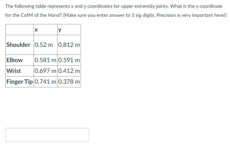 Solved The following table represents x and y coordinates | Chegg.com