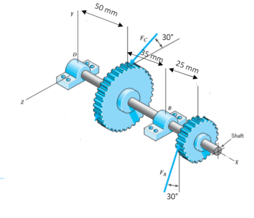 Solved (a) Draw a free body diagram for the shaft assembly, | Chegg.com