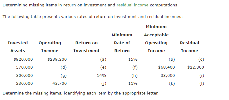 Solved Determining missing items in return on investment and | Chegg.com