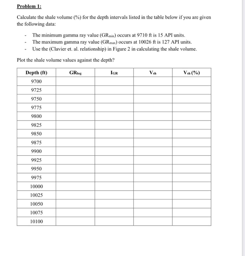 Solved Problem 1: Calculate the shale volume (%) for the | Chegg.com