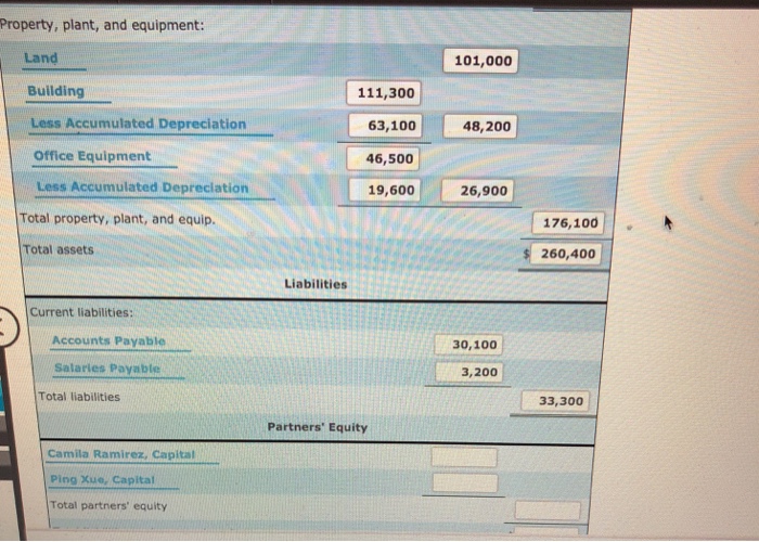 Solved Financial Statements for Partnership The ledger of | Chegg.com