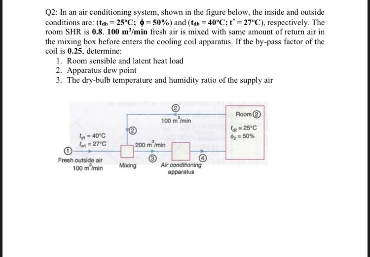 Solved Q2: In an air conditioning system, shown in the | Chegg.com
