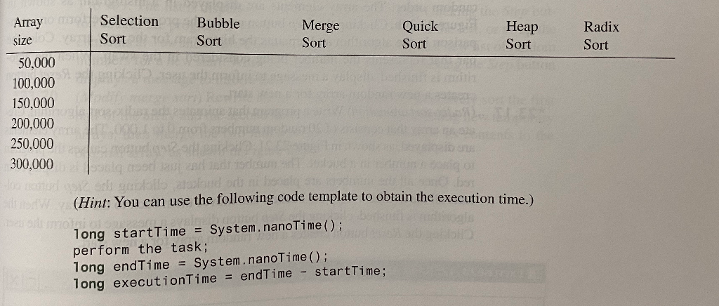 Solved Write A Java Program That Obtains The Execution Time