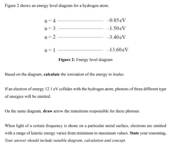 Solved Figure 2 shows an energy level diagram for a hydrogen | Chegg.com