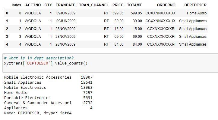 Above is the view of dataset . Questions needs to be | Chegg.com