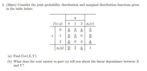 Solved 2. (20pts) Consider the joint probability | Chegg.com