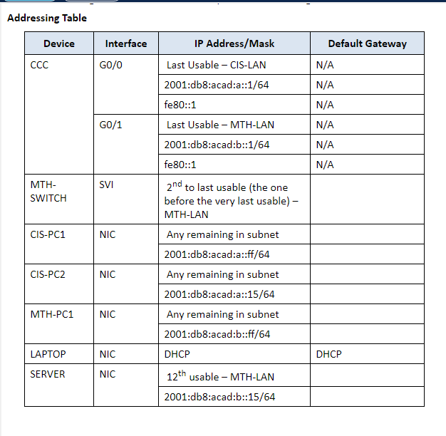 Solved INSTRUCTIONS Use the information below to correctly | Chegg.com