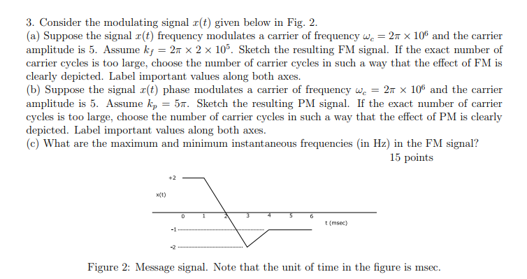 Solved 3. Consider the modulating signal z(t) given below in | Chegg.com