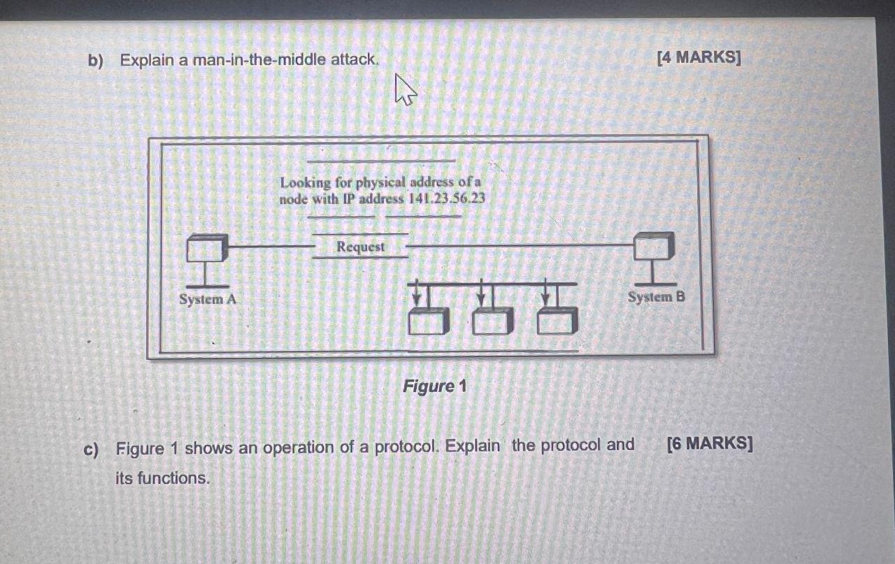 Solved b) Explain a man-in-the-middle attack. [4 MARKS] c) | Chegg.com