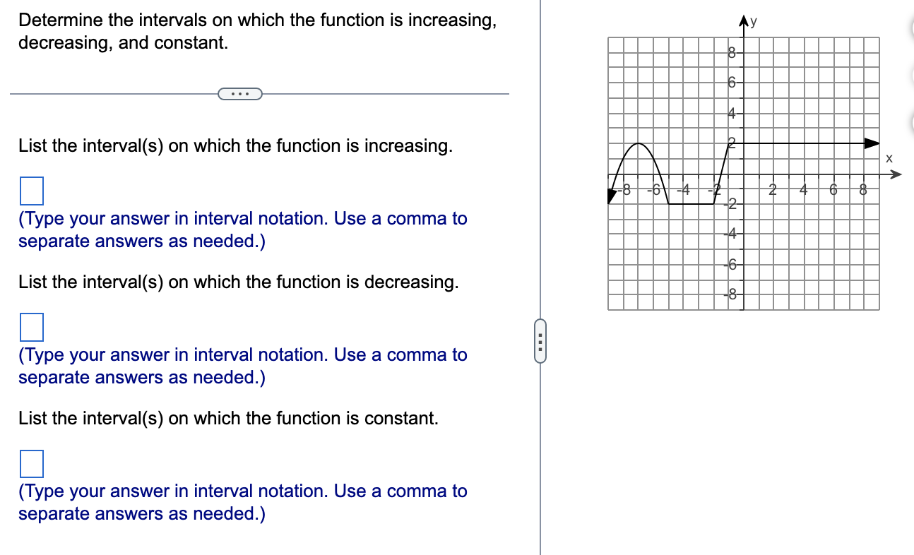 Solved Determine the intervals on which the function is | Chegg.com