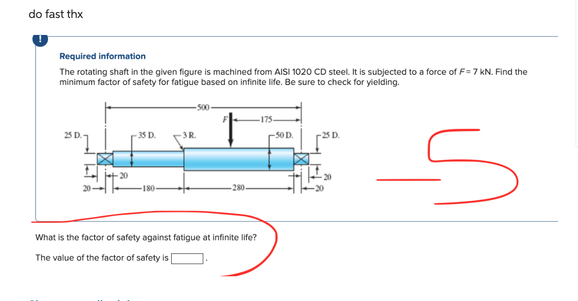 Solved do fast thx Required information The rotating shaft | Chegg.com