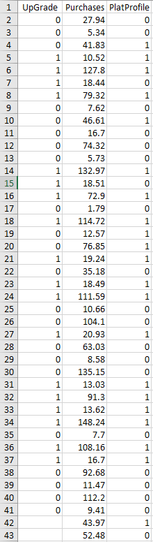 Solved Using Purchases and Card, perform a linear | Chegg.com