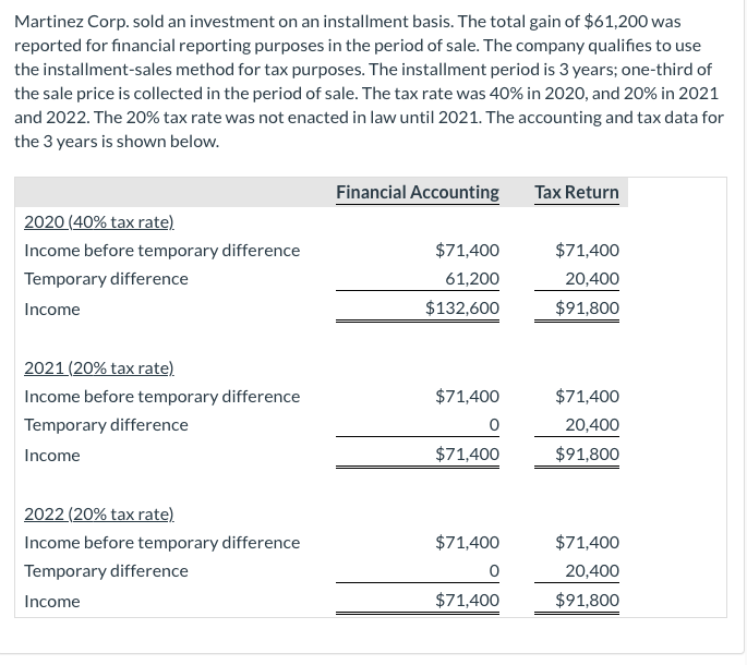 Solved (a1) Calculate cumulative temporary differences for | Chegg.com