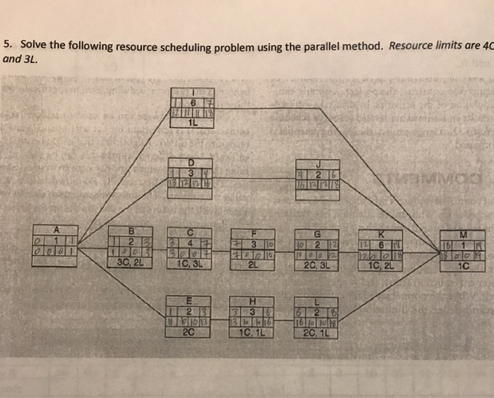 Solved 5. Solve the following resource scheduling problem | Chegg.com