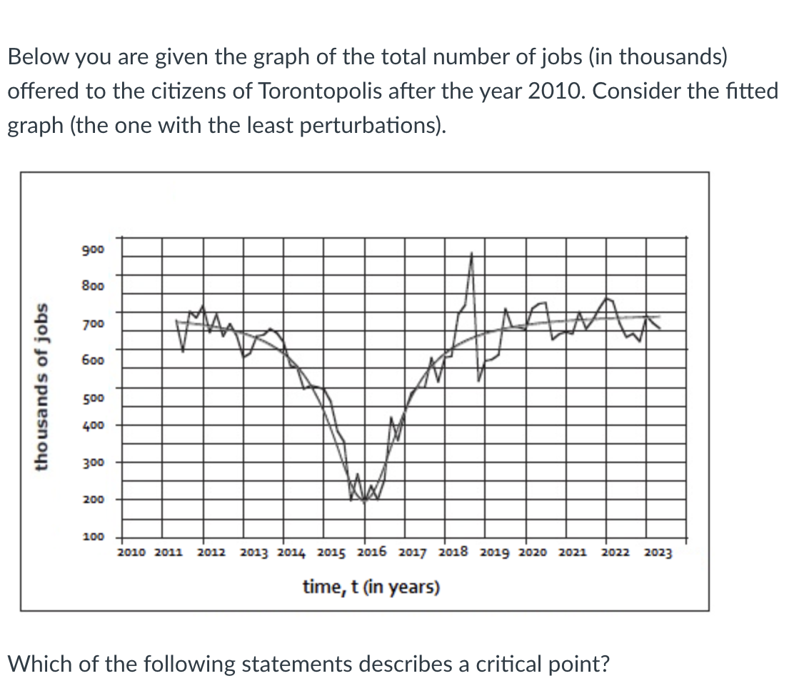 Solved Below you are given the graph of the total number of | Chegg.com